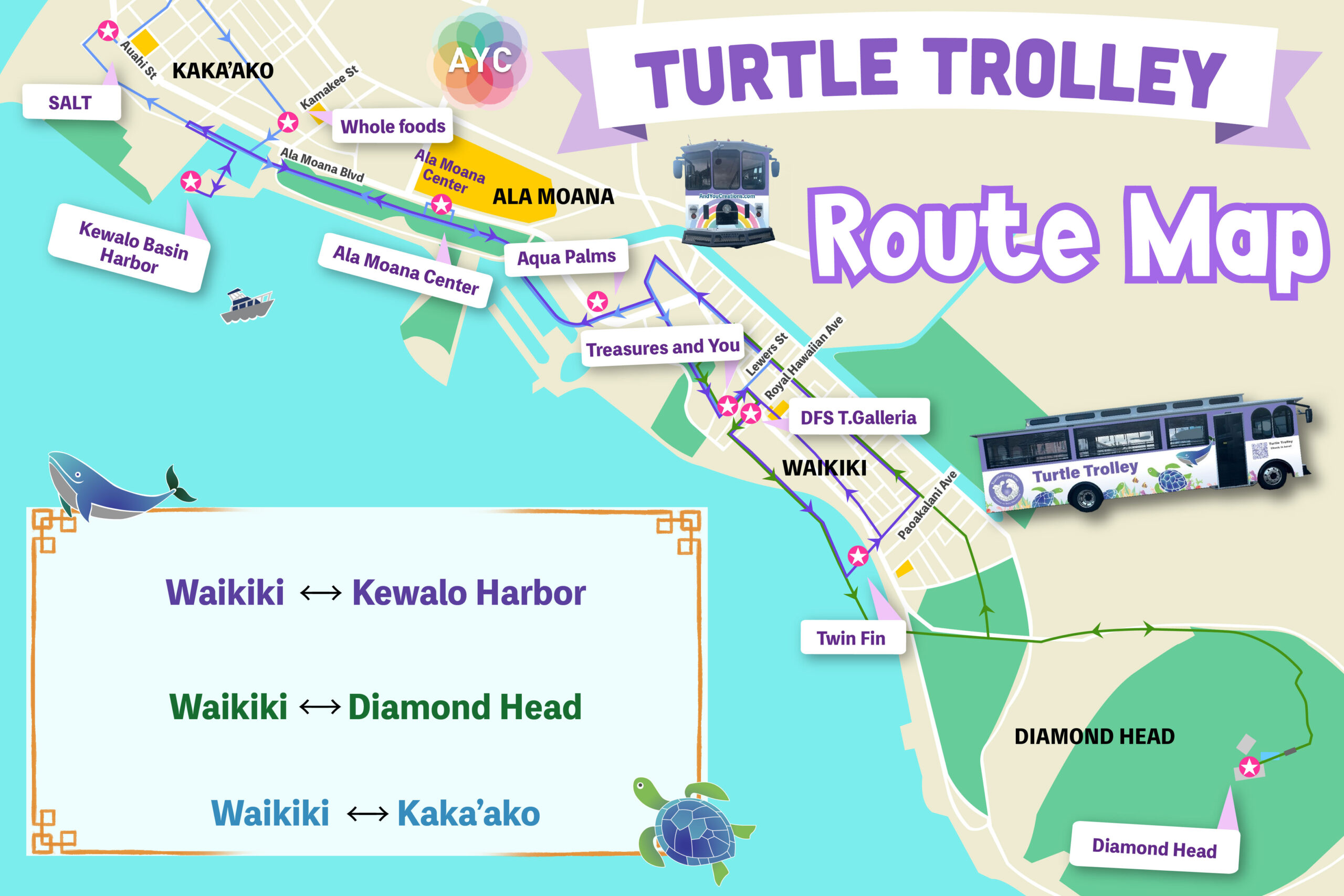New Waikiki Turtle Trolley is Complimentary